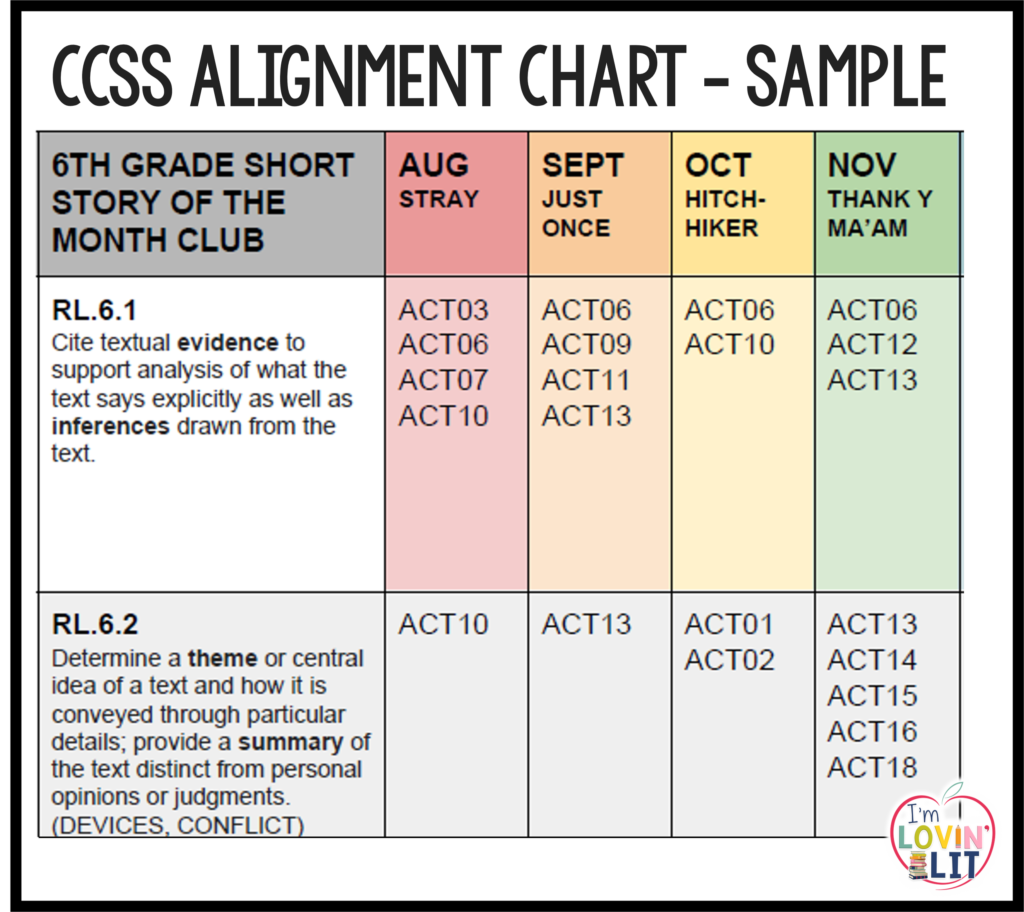 Short Story of the Month – I'm Lovin' Lit